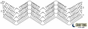 Double Triple Ripple - A Textured Ripple Crochet Pattern - Crafting in ...